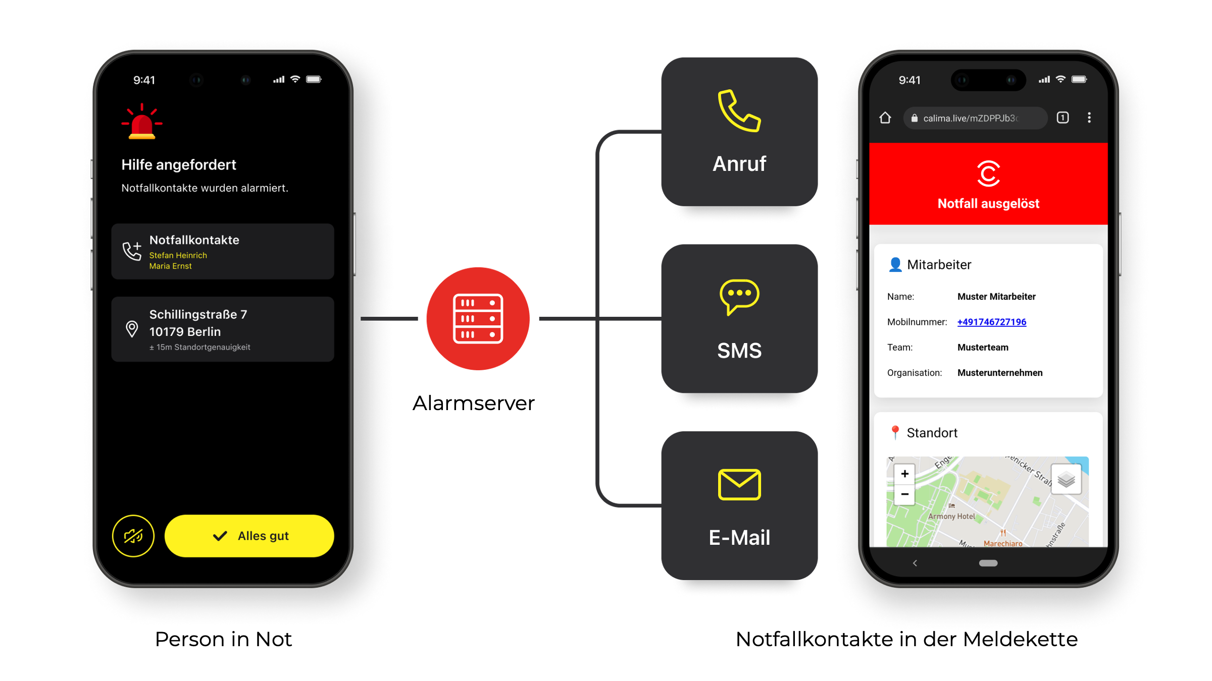 CALIMA: Digitales Notfallsystem verbessert die Sicherheit bei UCM